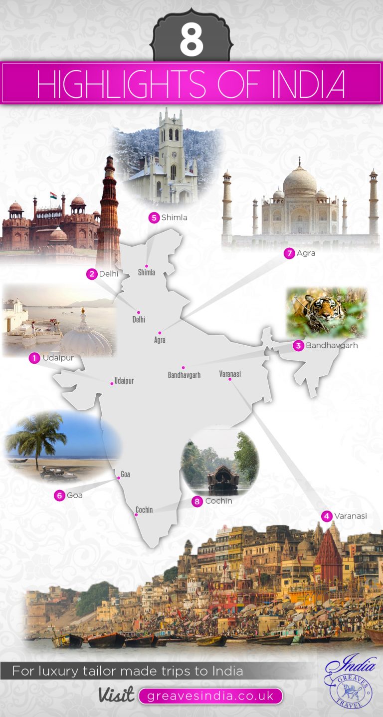 8 Highlights of India ⋆ Greaves India
